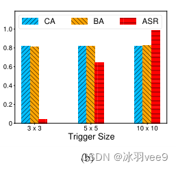 BadEncoder: Backdoor Attacks to Pre-trained Encoders in Self-Supervised Learning-基于自监督学习预训练编码器的 ...