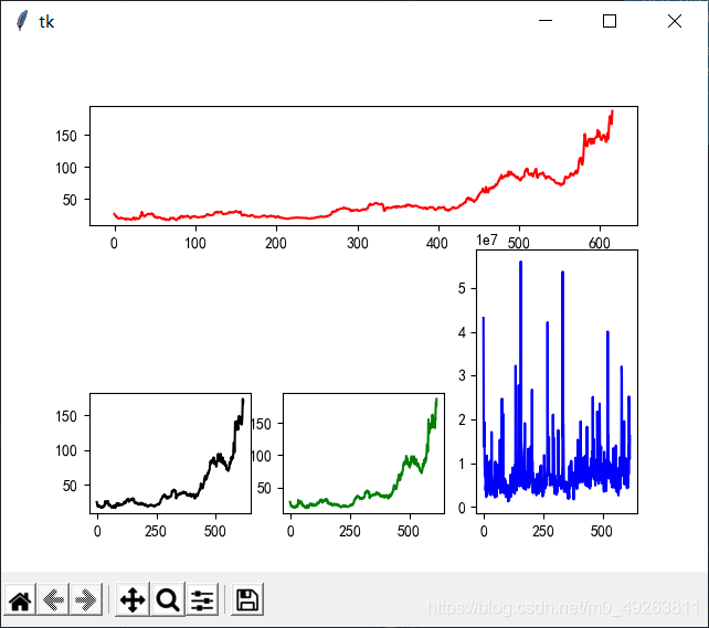 Matplotlib和tkinter学习笔记（一）_python_CHRN晨-天启AI社区