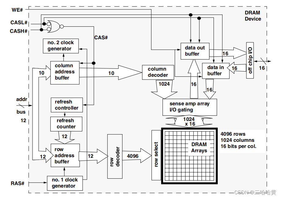Memory SystemsCache, DRAM, Disk翻译学习DRAM部分(四) DRAM Device Organization: Basic Circuits and Arch ...