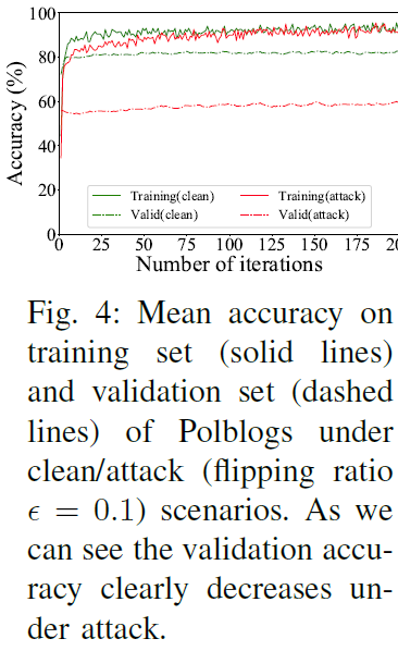 【Paper-Attack Defense】Adversarial Label-Flipping Attack and Defense for ...