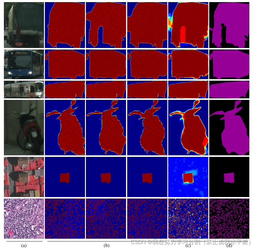 SegDiff：Image Segmentation with Diffusion Probabilistic Models_segdiff: image segmentation with ...
