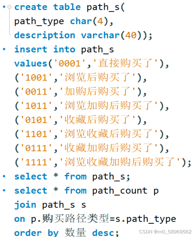【mysql+tableau实战】电商用户行为数据分析_电商数据分析tableau-CSDN博客