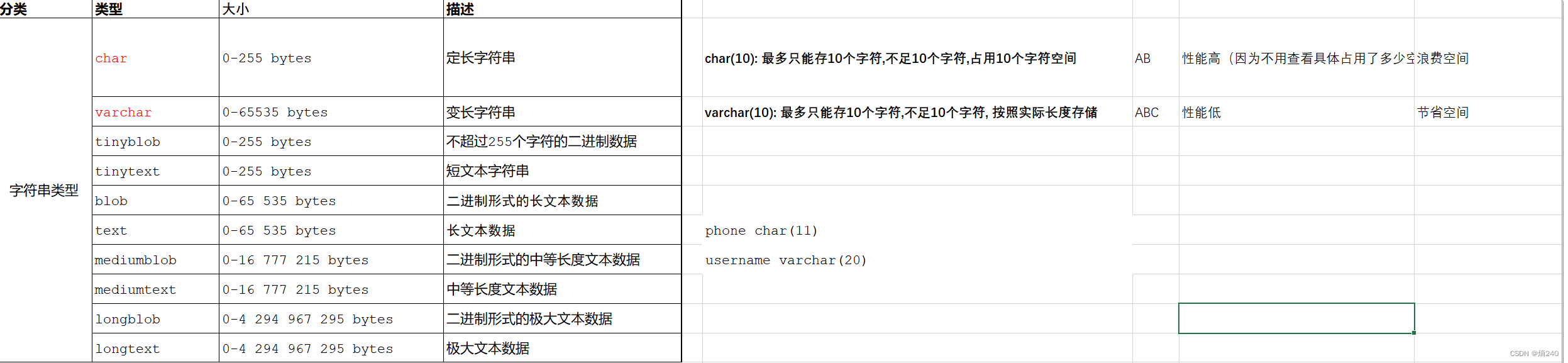 MySQL-DDL-表结构操作-CSDN博客
