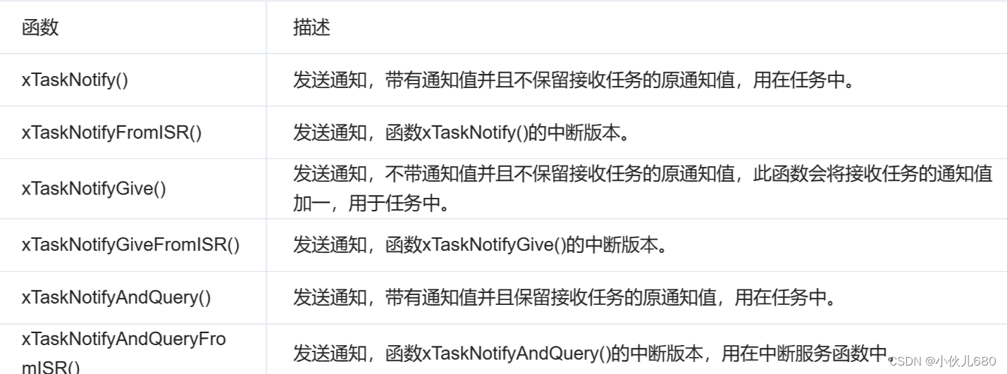 FreeRTOS任务通知_increment the task's notification value-CSDN博客