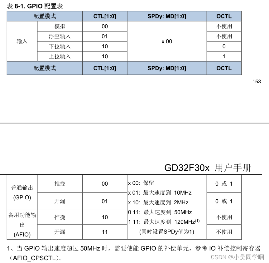 GD32F30x系列-GPIO基础配置_gd32 获取gpio输入高低电平-CSDN博客