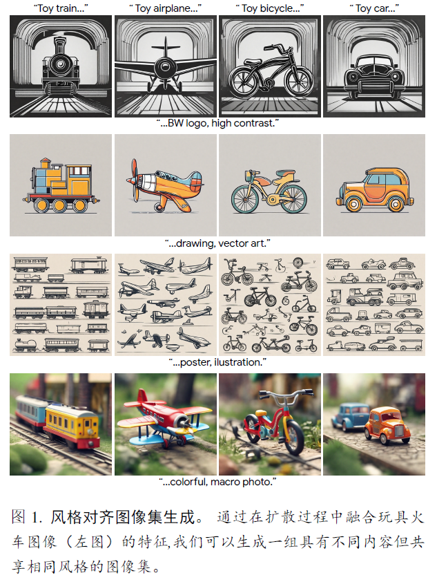 Style Aligned image generation via shared attention-CSDN博客