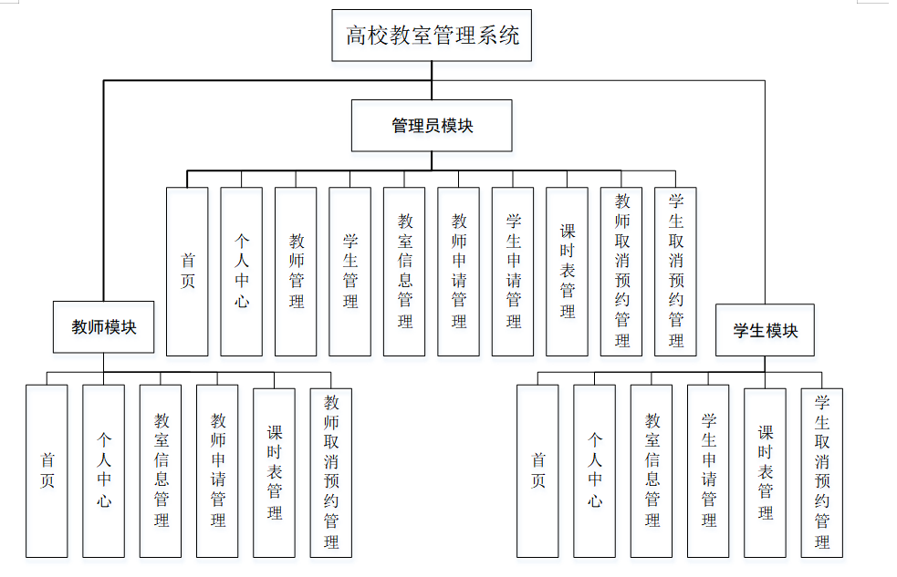 django基于python的高校教室管理系统--python-计算机毕业设计_django_qq_1262330535-DAMO开发者矩阵