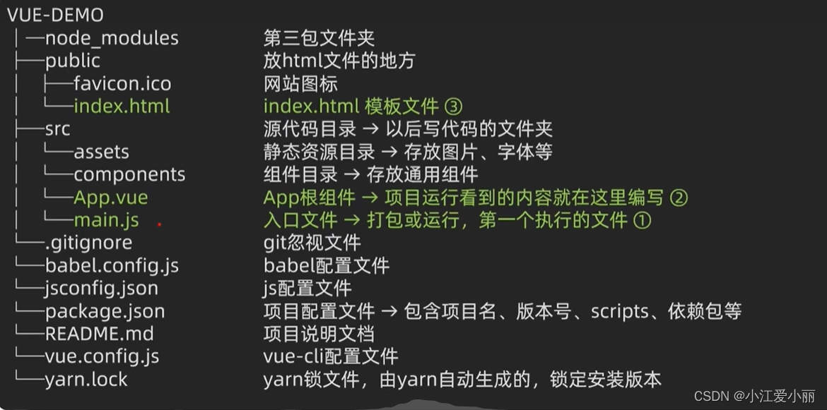 vue脚手架目录文件介绍&项目运行流程_vue element 脚手架个个文件详解-CSDN博客