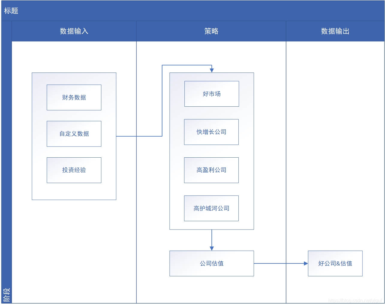 使用Python与Tushare下载A股财务数据至MongoDB-CSDN博客