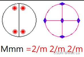 结晶系统详解：从Triclinic到Cubic的对称性分析-CSDN博客