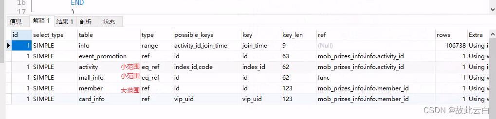 Mysql多张千万级数据量连表查询优化记录 Csdn博客