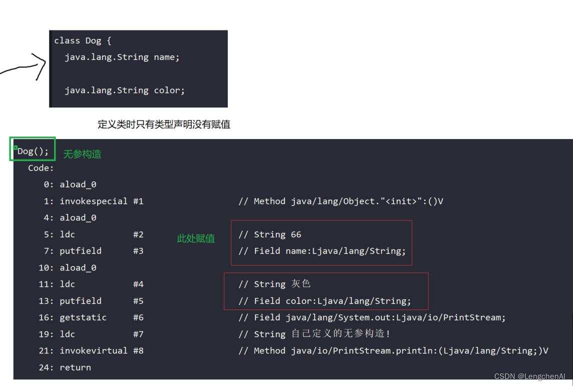 JAVA基础学习——Day9（类和对象上半部分）_java类和对象上级练习-CSDN博客