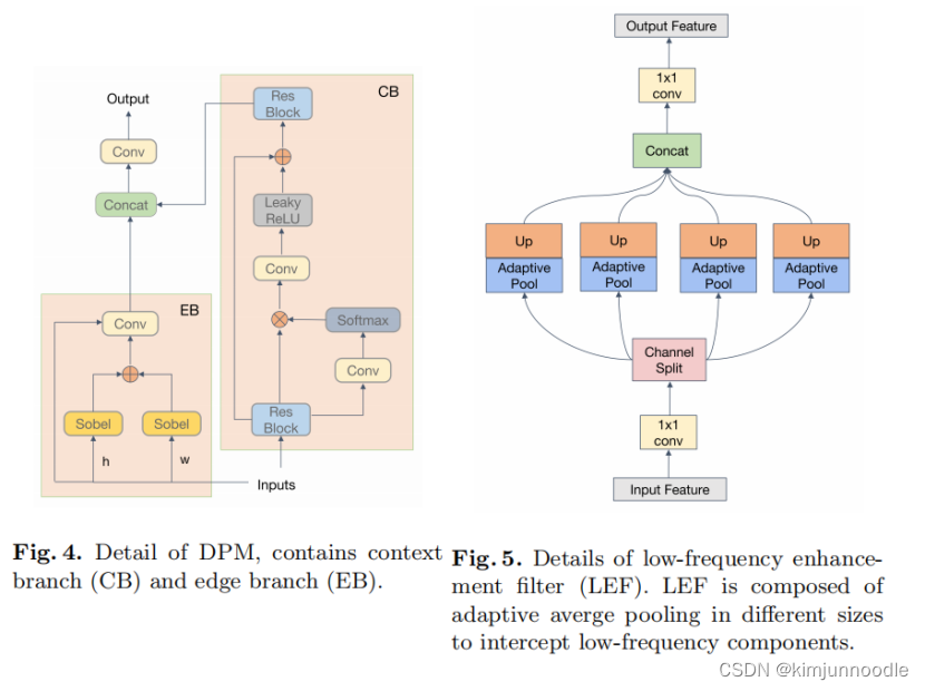 Pe Yolo Pyramid Enhancement Network For Dark Object Detection Csdn博客 