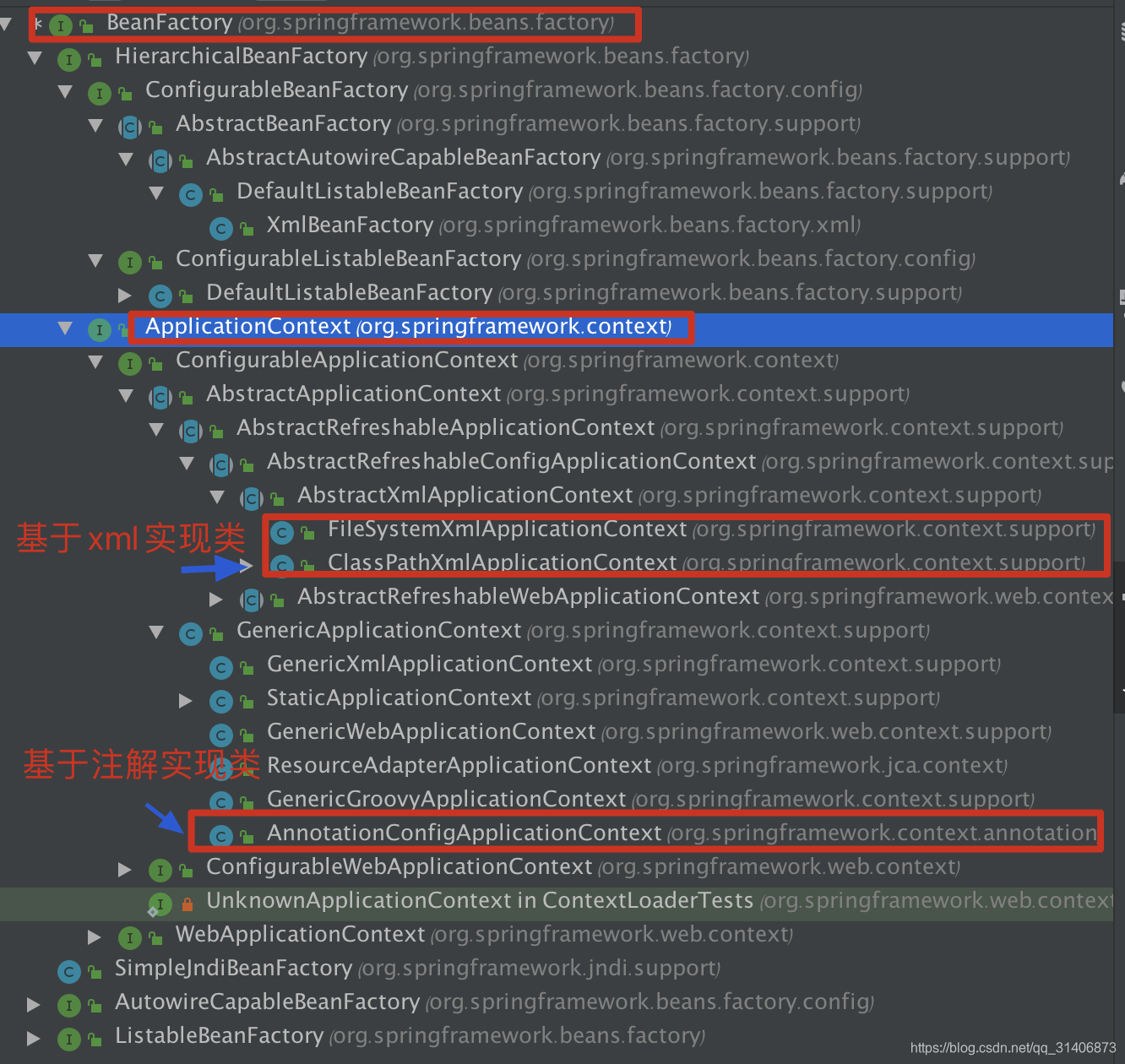 Spring IOC详解：BeanFactory与ApplicationContext、配置方式-CSDN博客