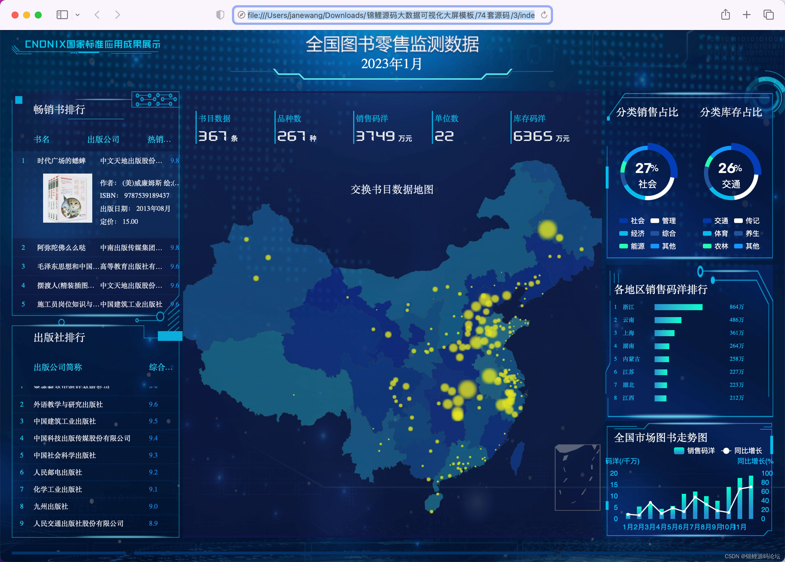 74套大数据可视化大屏模板源码下载_可视化大屏源码-CSDN博客