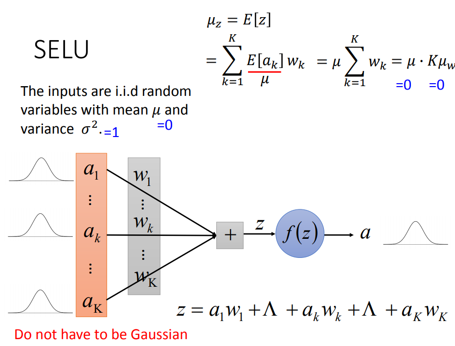 【转载】SELU 激活函数-CSDN博客