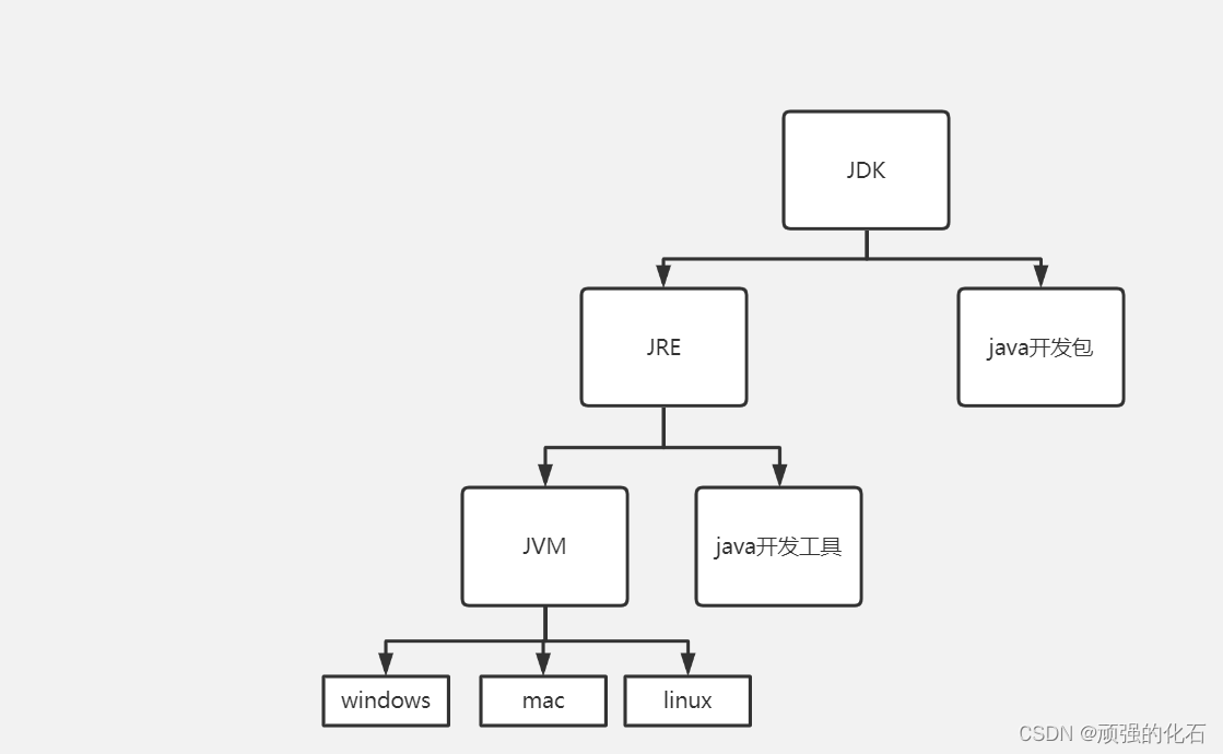 Jvm jvm CSDN Jvm jvm CSDN