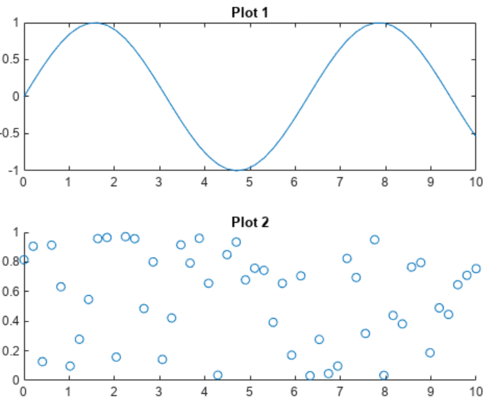 matlab使用教程(65)—在图中绘制多条曲线(2019b以上版本)_matlab一个图中如何画多条线-CSDN博客