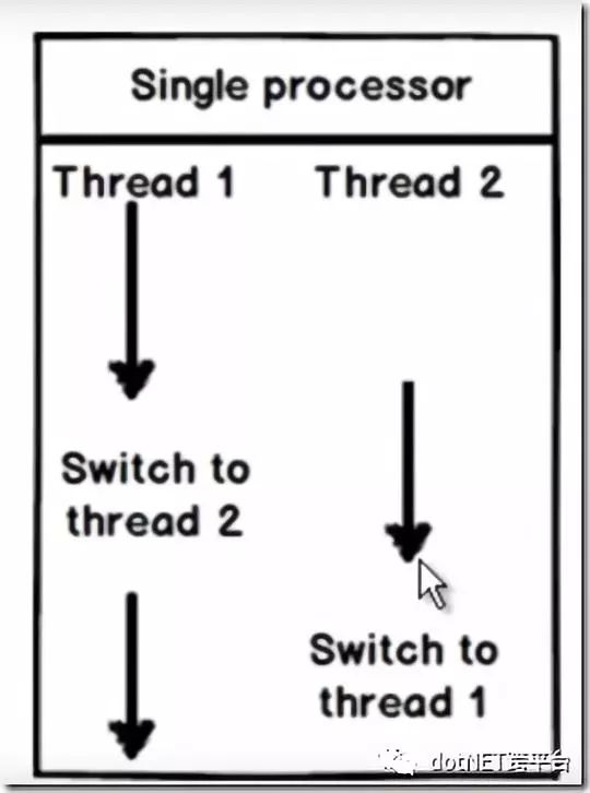 .Net Core中利用TPL（任务并行库）构建Pipeline处理Dataflow-CSDN博客
