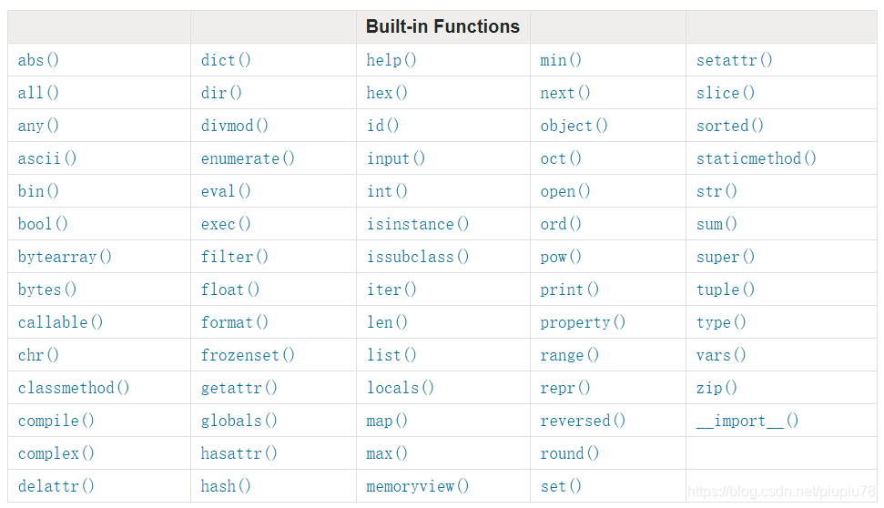 用 Python 设计第一个游戏 | 课后测试题及答案（最新版）_python中print()和print()的功能一样嘛?-CSDN博客