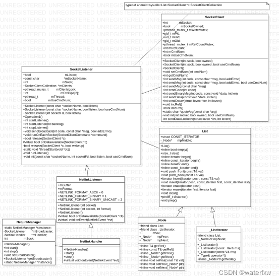 ＜Android开发＞ Android vold - 第四篇 vold 的NetlinkHandler类简介_android netlinkhandler-CSDN博客