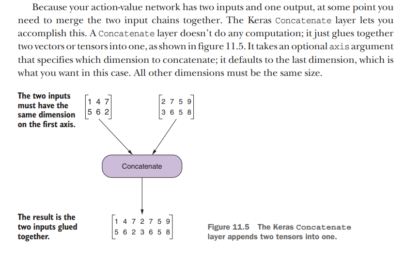 Concatenate[图解]_concatenate层-CSDN博客