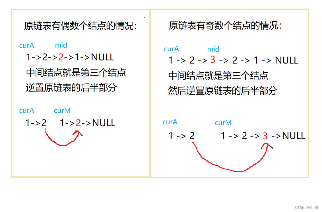 LeetCode --- 链表相关oj题 -- 2_现有一链表的头指针listnode *phead-CSDN博客