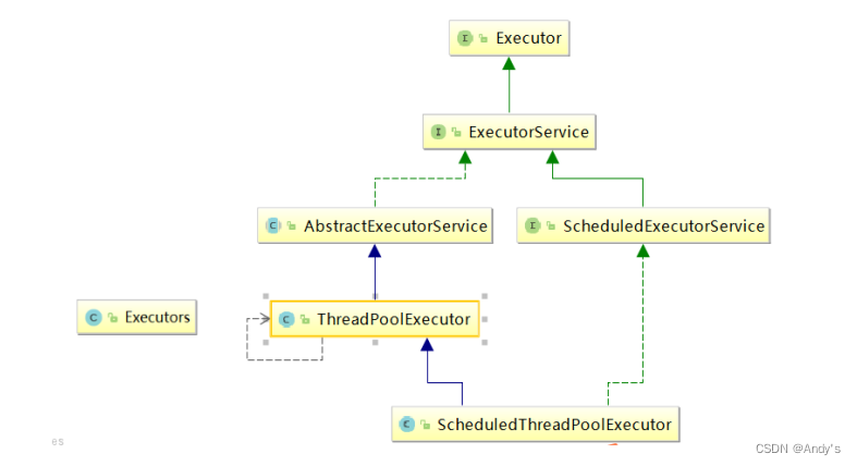 ThreadPool线程池-CSDN博客