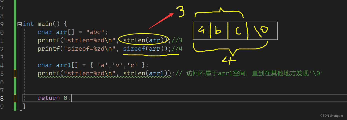 c/c++ ：sizeof 对比 strlen-CSDN博客