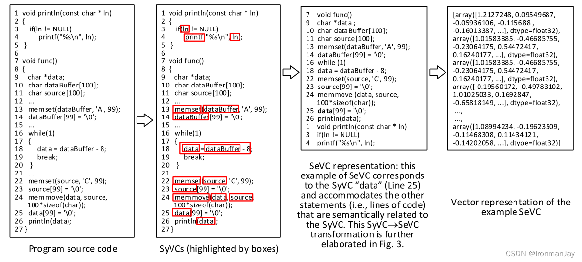 论文阅读笔记——SySeVR A Framework for Using Deep Learning to Detect Software Vulnerabilities_sysevr论文阅读 ...