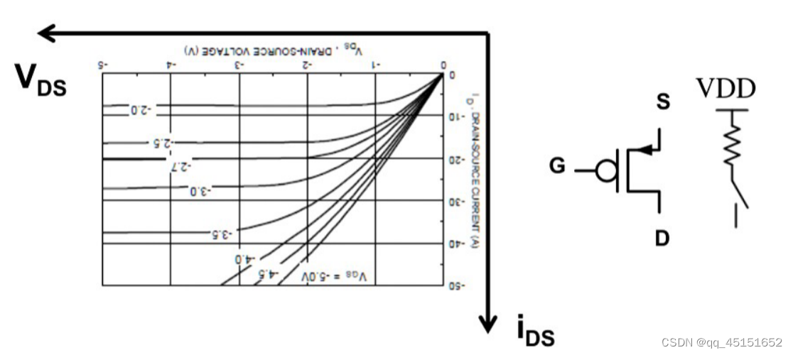 CMOS 逻辑门的主要类型、电路和拓扑以及工作原理_cmos pull 门-CSDN博客