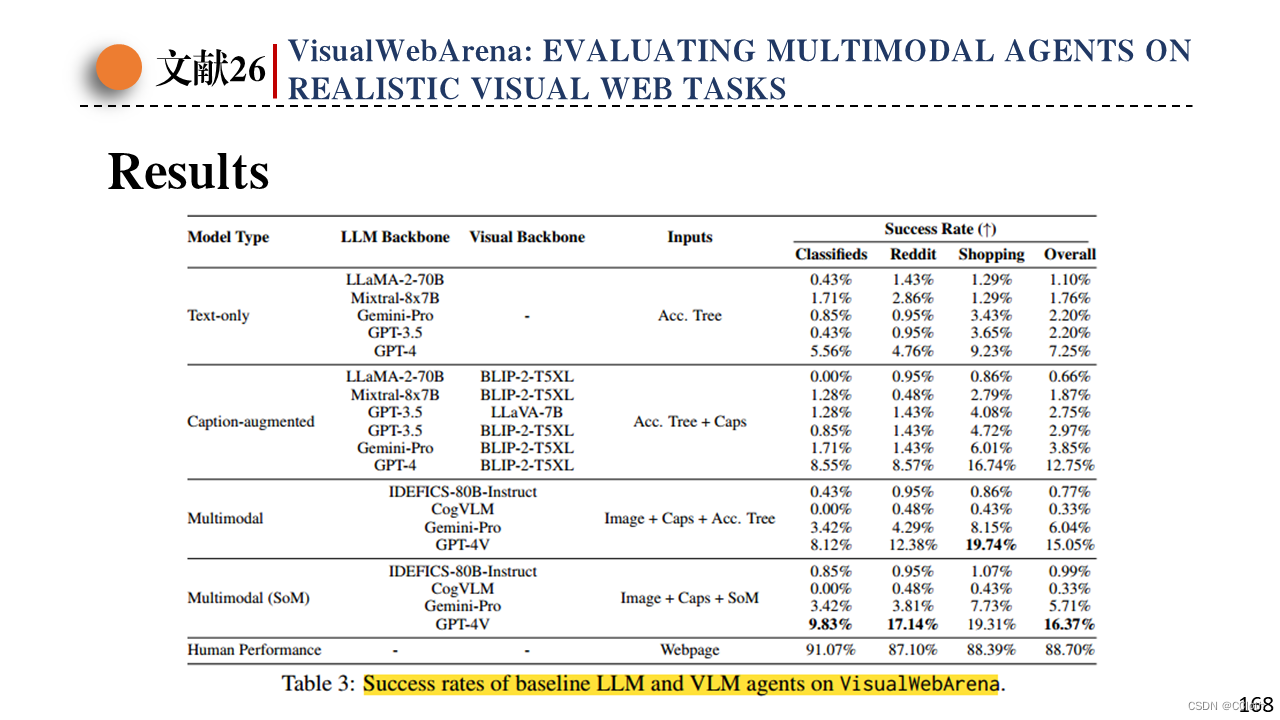 [阅读笔记26][VisualWebArena]EVALUATING MULTIMODAL AGENTS ON REALISTIC ...