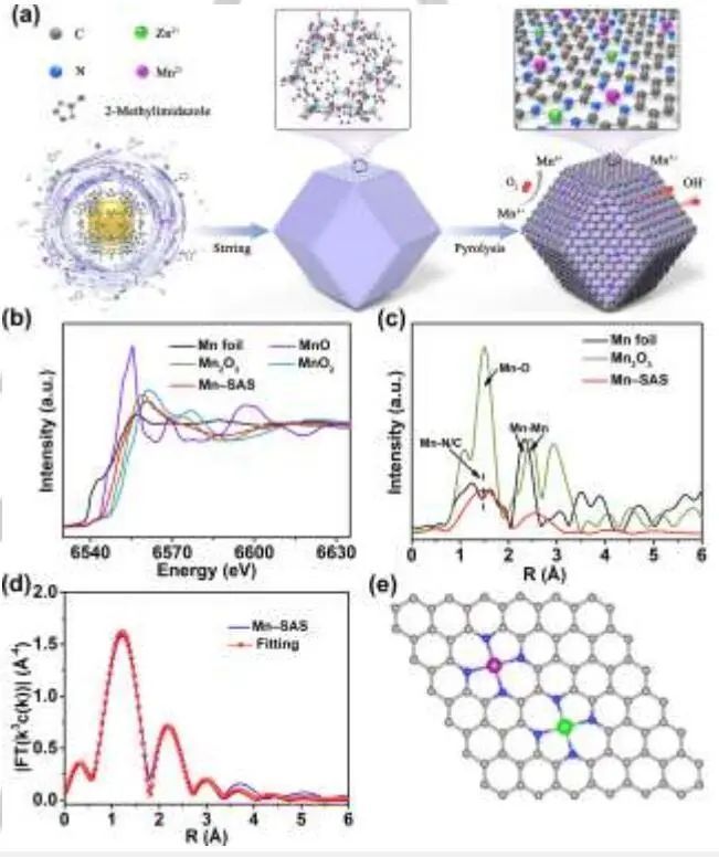 【VASP解读】 Angew：单原子Mn位点的结构重组促进ORR_fe和mn的同步辐射分析-CSDN博客