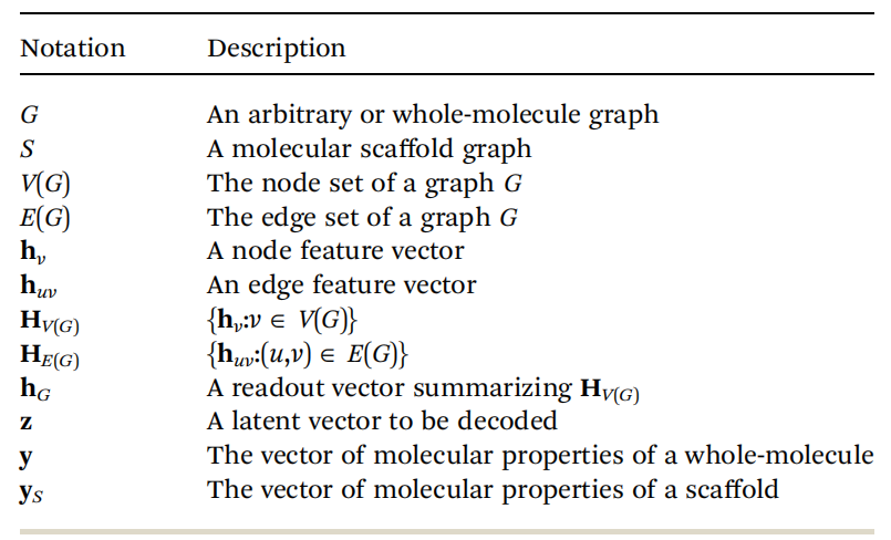 【Chemical Science-2020】GGM: Scaffold-based molecular design with a graph generative model ...