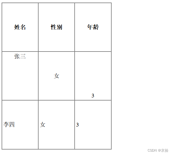 Web前端开发-html5基础-Day02_前端ul li-CSDN博客