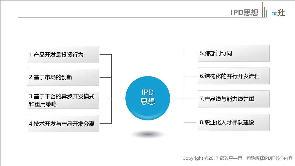 一句话解释IPD的核心内容_ipd pdcp-CSDN博客