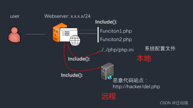 【web-ctf】ctf-pikachu-file_inclusion_ctf皮卡皮卡-CSDN博客