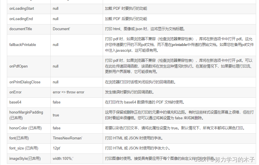【Vue】如何实现打印功能：Printjs插件-CSDN博客