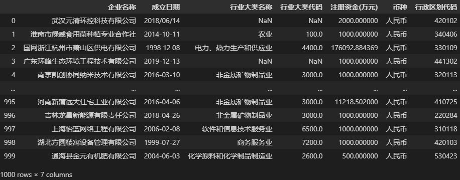 Python 教学 Pandas 表格字段类型精讲（含类型转换）pandas 转换为from To Value Csdn博客