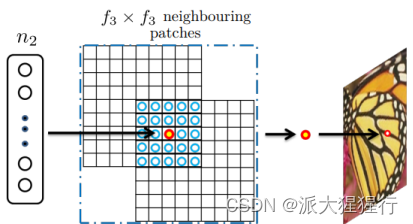 图像处理入门：SR超分辨率——基于深度学习_vdsr-CSDN博客