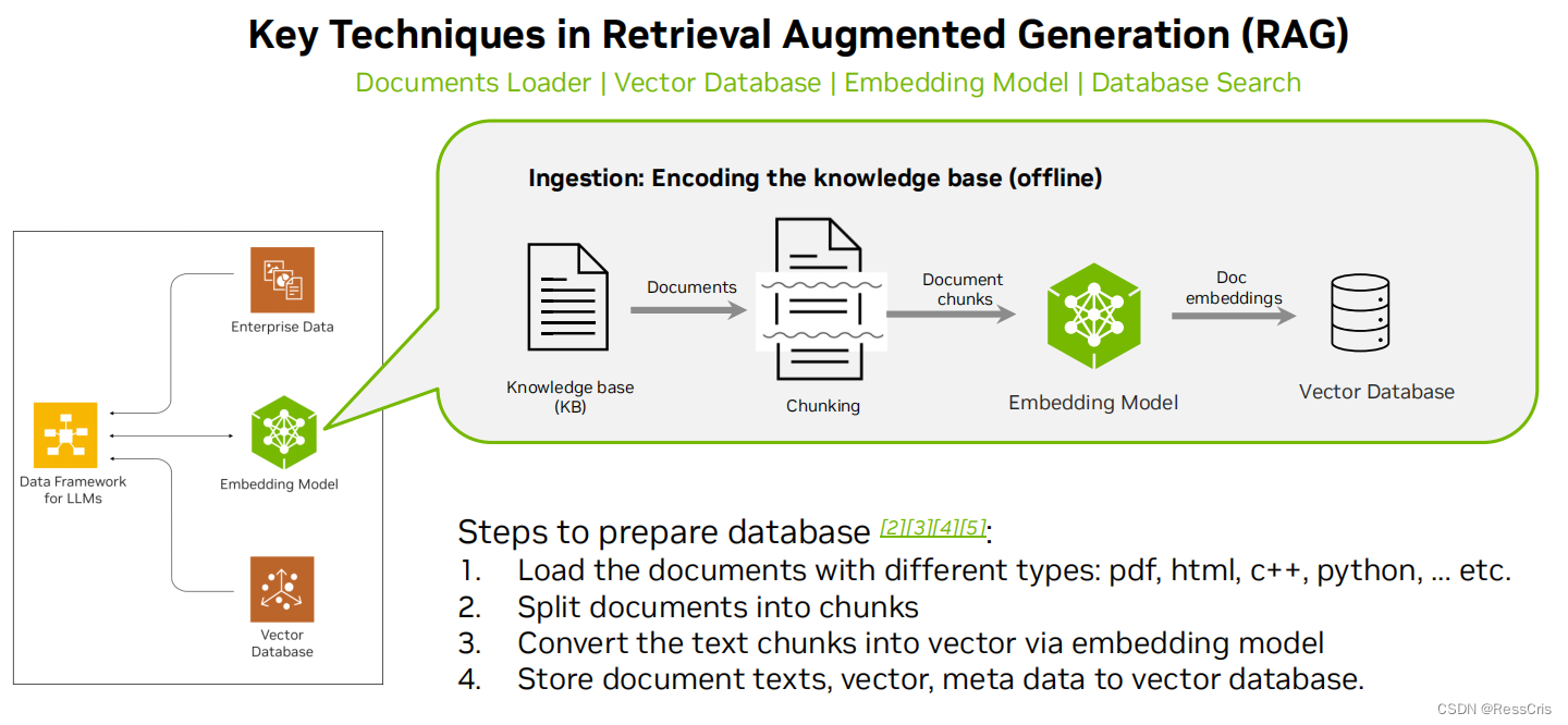 NVIDIA 大模型 RAG 分享笔记_nvidia rag-CSDN博客