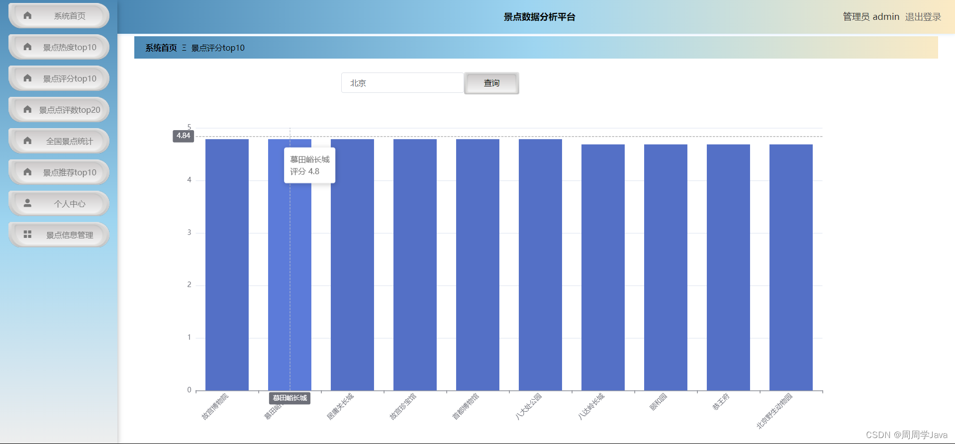 基于springbootvue前后端分离的景点数据分析平台(java毕业设计) Csdn博客