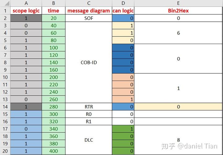 CAN协议栈数据结构基础_bit rate switch-CSDN博客