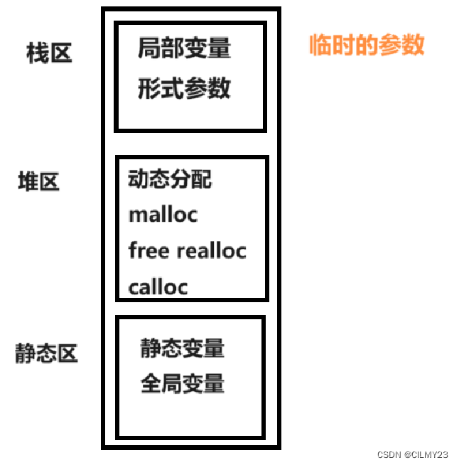 【c】类和对象初探：类的实例化与对象生命周期管理，解析this指针的奥秘实例化一个类时加上指针 Csdn博客