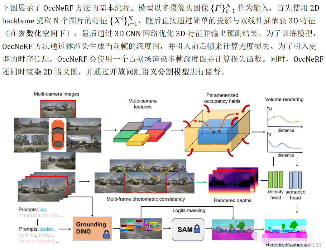 OccNeRF_occ nelf-CSDN博客