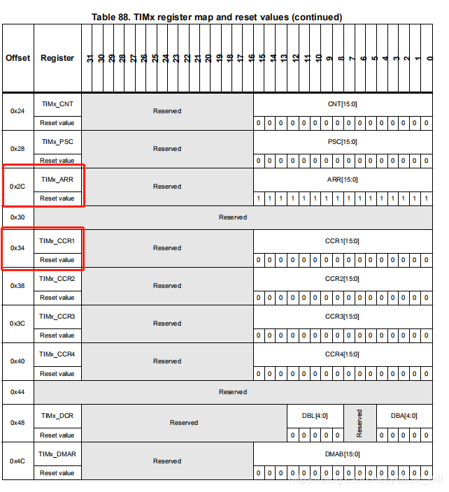 STM32 - 定时器的设定 - 基础 - 05 - Arbitrary waveform generation using timer DMAburst feature - 任意波形的序列 ...