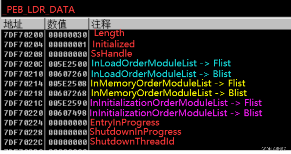 软件安全课堂实验_ldr文件地址查找-CSDN博客