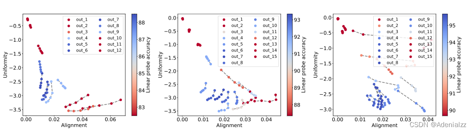 DDAE: Denoising Diffusion Autoencoders are Unified Self-supervised ...