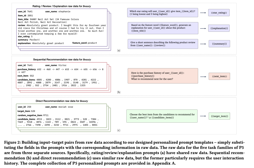 P5：用统一的NLP框架建模推荐系统问题-CSDN博客