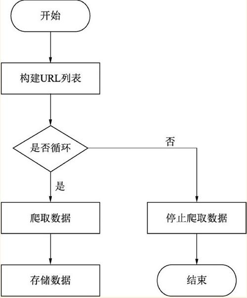 如何用python爬取网站数据python爬取网页数据步骤想导出网页系统数据 Csdn Csdn博客